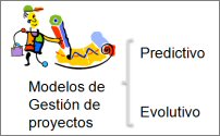 gestion_predictiva_evolutiva - Blog
