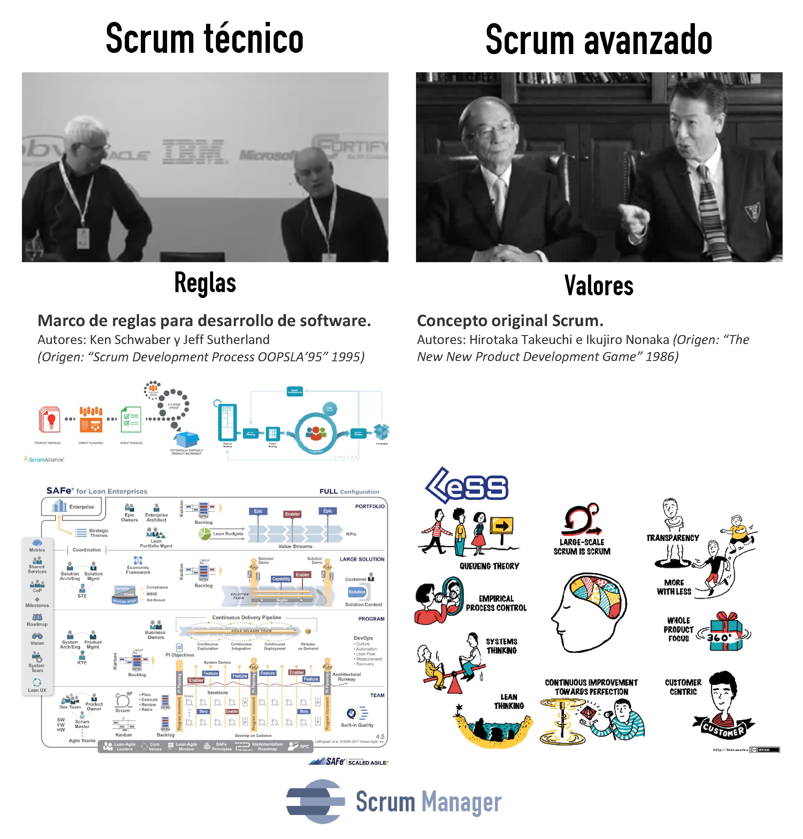 ¿Es Scrum Manager a LeSS como Scrum Alliance a SAFe? - Blog