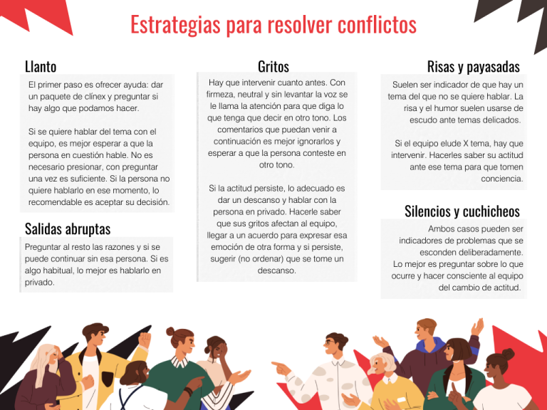 Estrategias para resolver conflictos - Blog