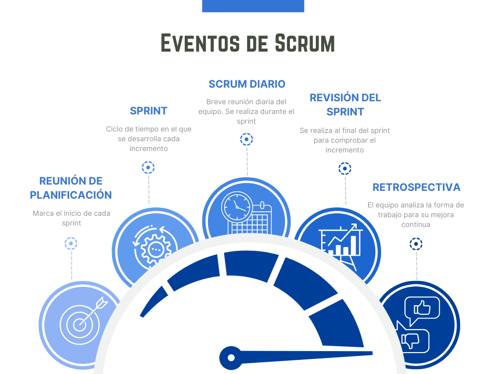 Eventos De Scrum El Sprint Y Las Reuniones Blog Eventos De Scrum El Sprint Y Las Reuniones Blog