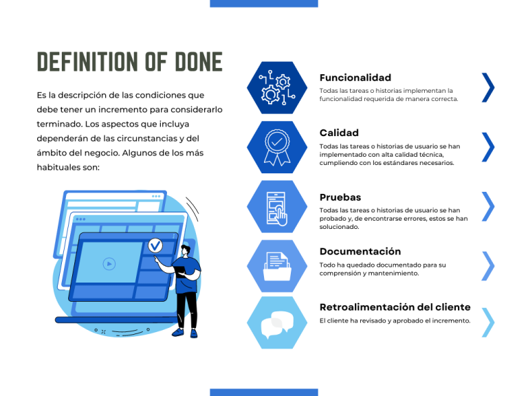 Qué es la Definition of Done o definición de "hecho" - Blog