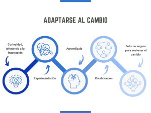 Adaptarse al cambio - Blog