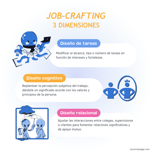 Job crafting o cómo convertir tu trabajo en uno mejor
