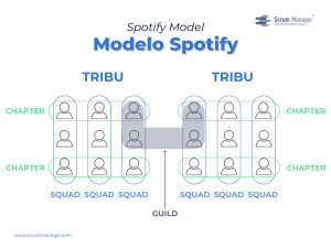 Modelo Spotify. Modelos de escalado ágil - Blog