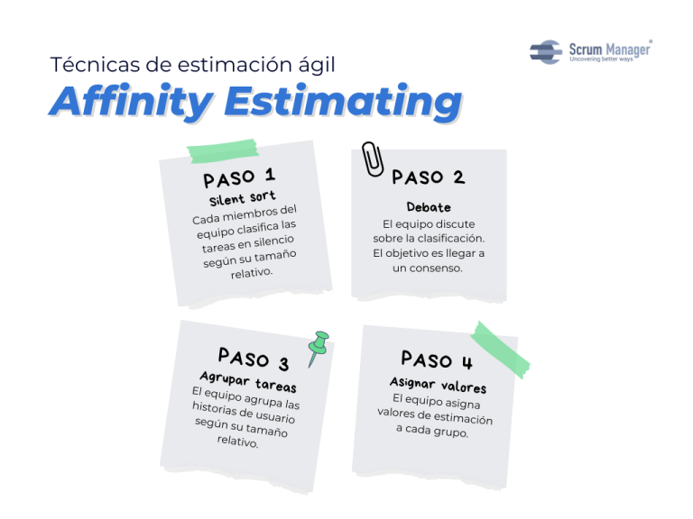 Técnicas de estimación ágil: tres estrategias para estimar
