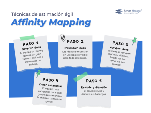 Tecnicas-de-estimacion-agil_-Affinity-Mapping - Blog