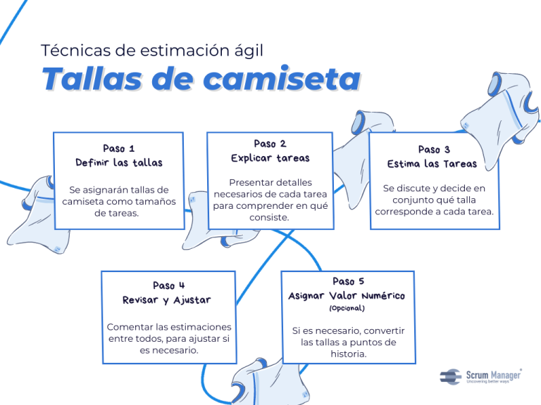 Técnicas de estimación ágil: tres estrategias para estimar