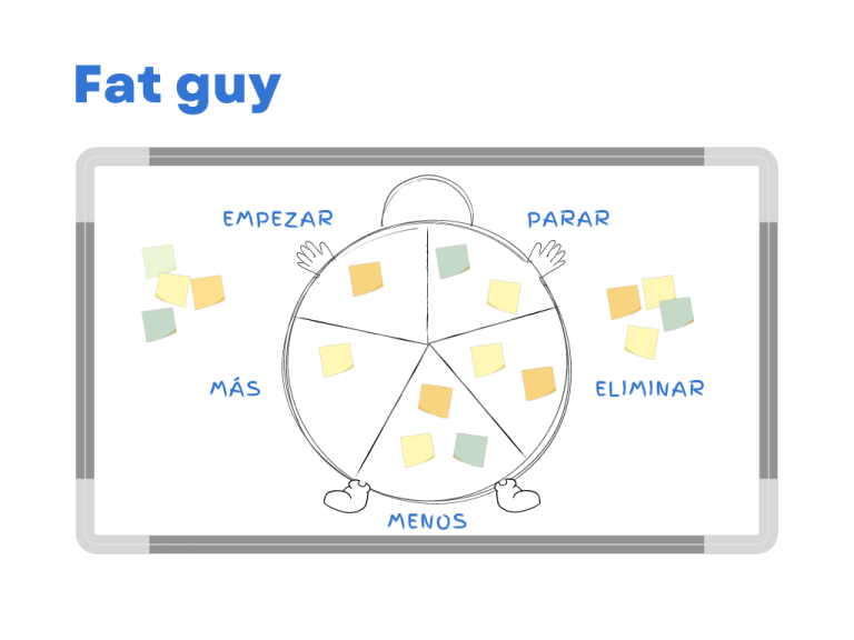 Fat guy - Blog