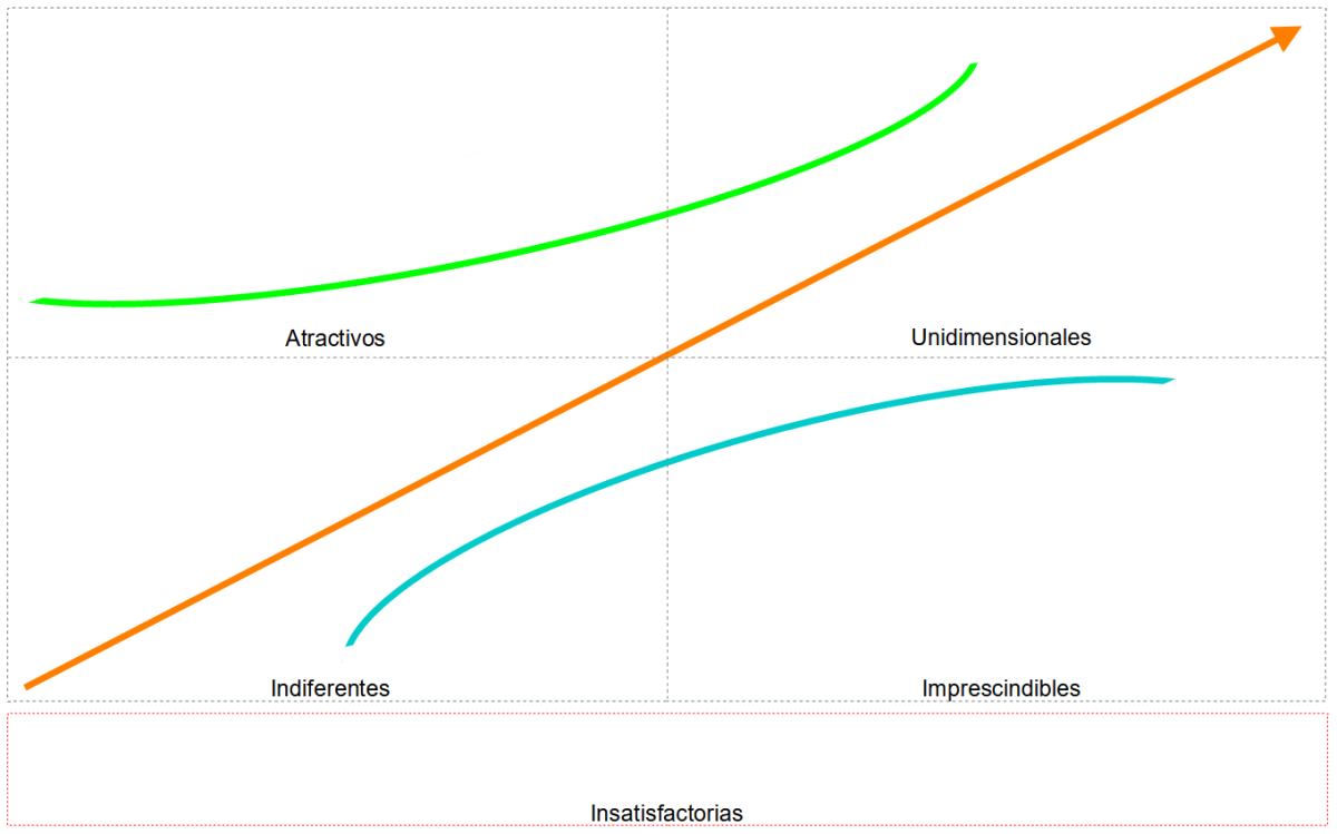 Kano - Scrum Manager BoK